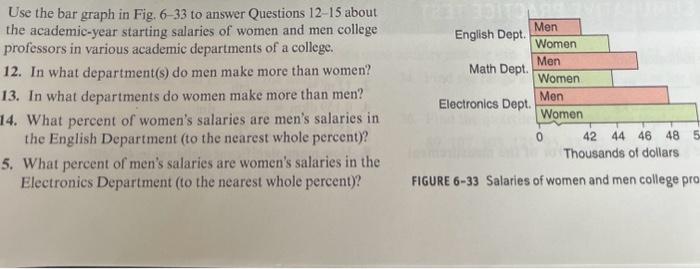 Solved Use the bar graph in Fig. 6-33 to answer Questions | Chegg.com