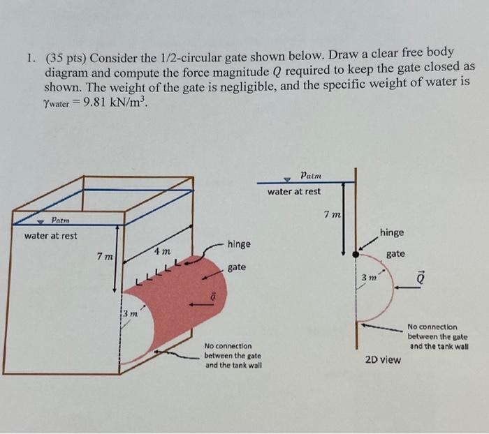 Solved 1. (35 pts) Consider the 1/2-circular gate shown | Chegg.com