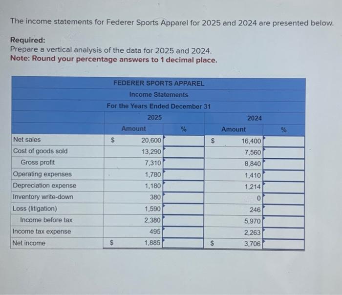 Solved The income statements for Federer Sports Apparel for | Chegg.com