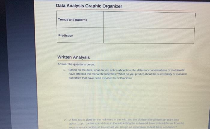 Experimental Procedure Graphic Organizer Experimental | Chegg.com