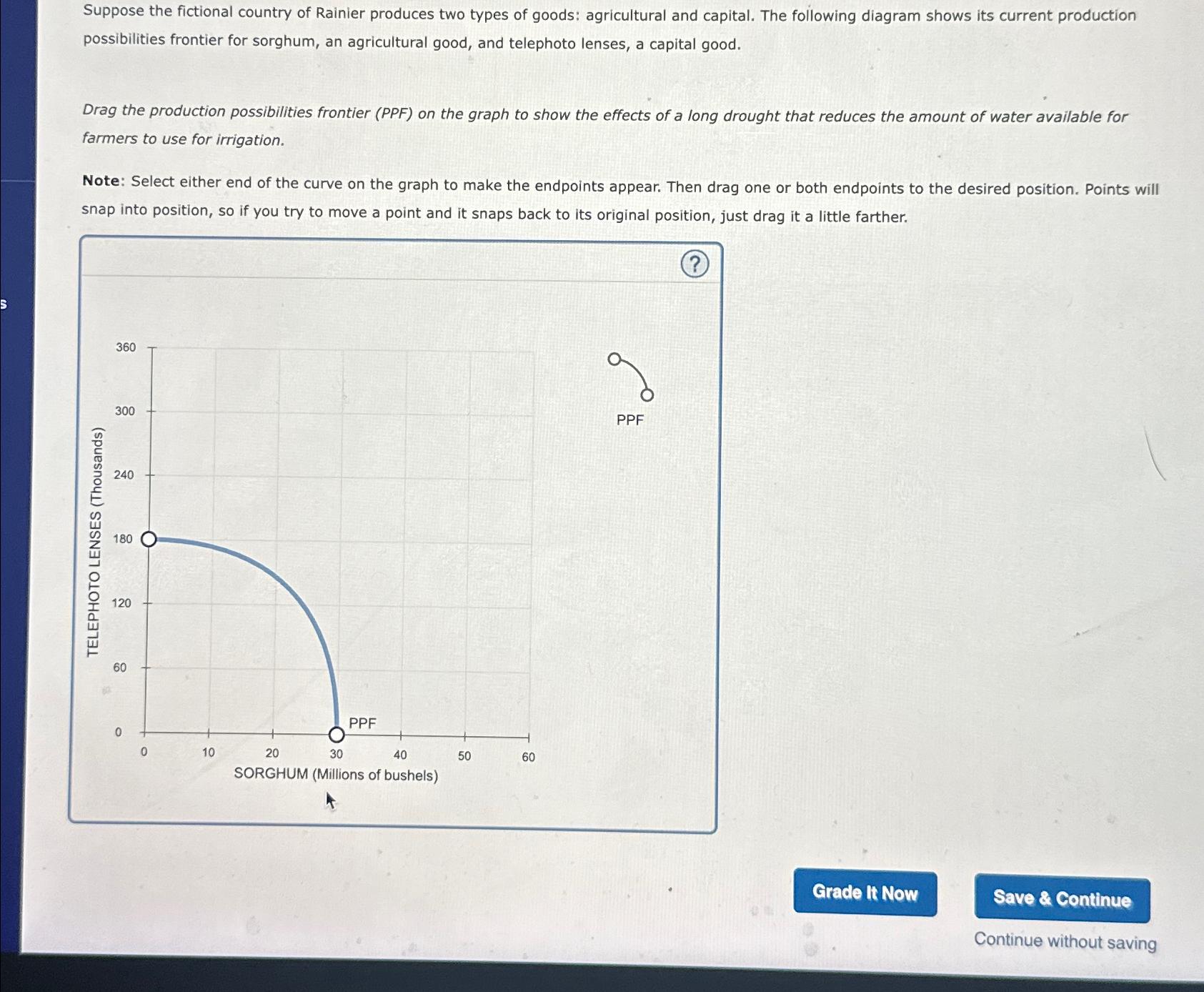 Solved Suppose the fictional country of Rainier produces two | Chegg.com