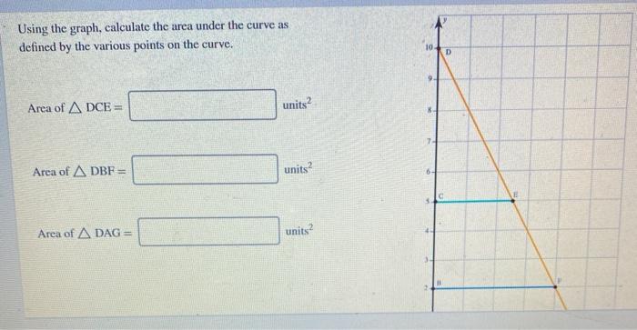 Solved Using the graph, calculate the area under the curve | Chegg.com