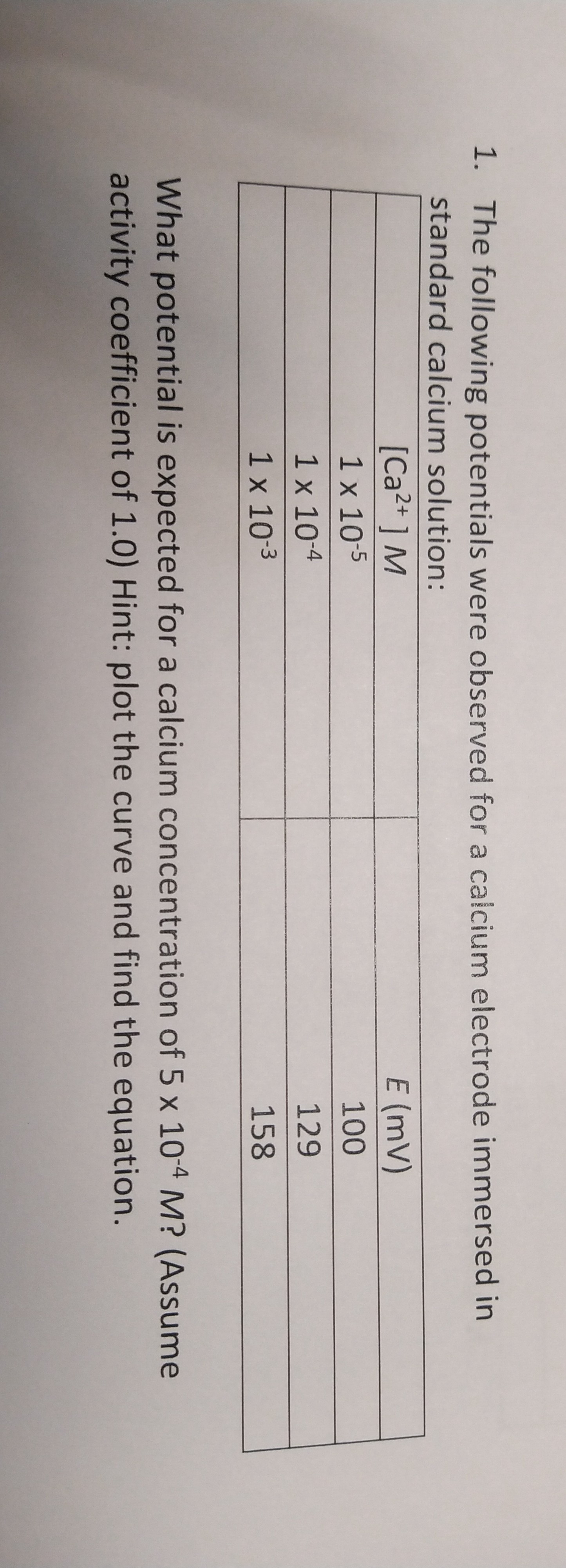 Solved The following potentials were observed for a calcium | Chegg.com