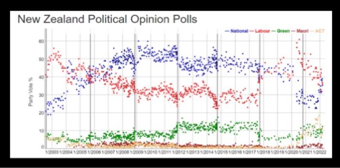 how does this graph demonstrate sampling variation. | Chegg.com