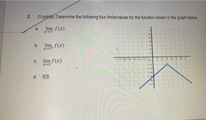 Solved (5 points) Determine the following four limits/values | Chegg.com