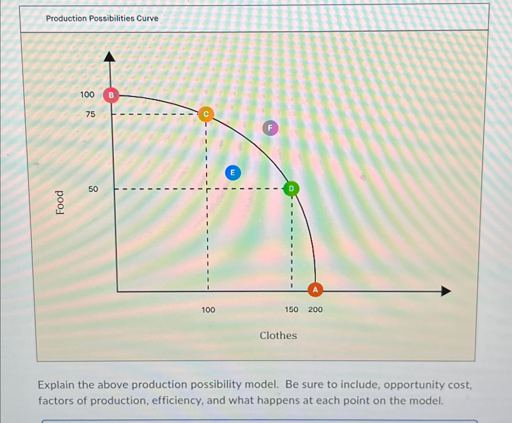 Solved Production Possibilities CurveClothesExplain the | Chegg.com