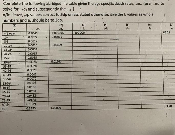 Solved Complete the following abridged life table given the | Chegg.com