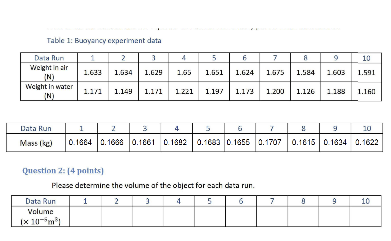 Solved Table 1: Buoyancy experiment dataQuestion 2: (4 | Chegg.com