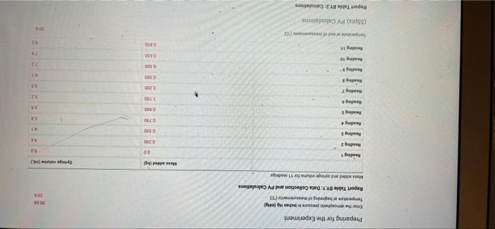 Preparing for the Experiment 30 306 the atmospheric | Chegg.com