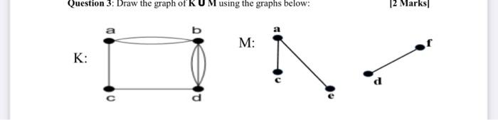 Solved Question 3: Draw the graph of KU M using the graphs | Chegg.com