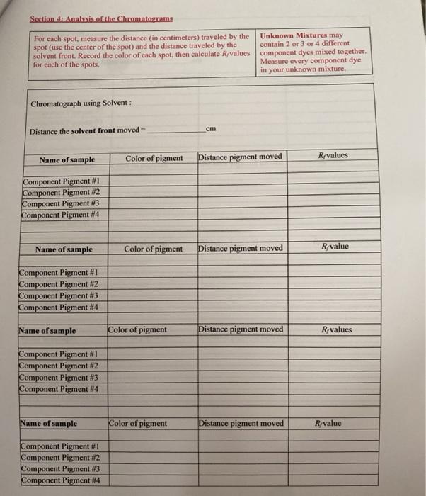 Solved Experiment 726: Paper Chromatography: A Technique of | Chegg.com