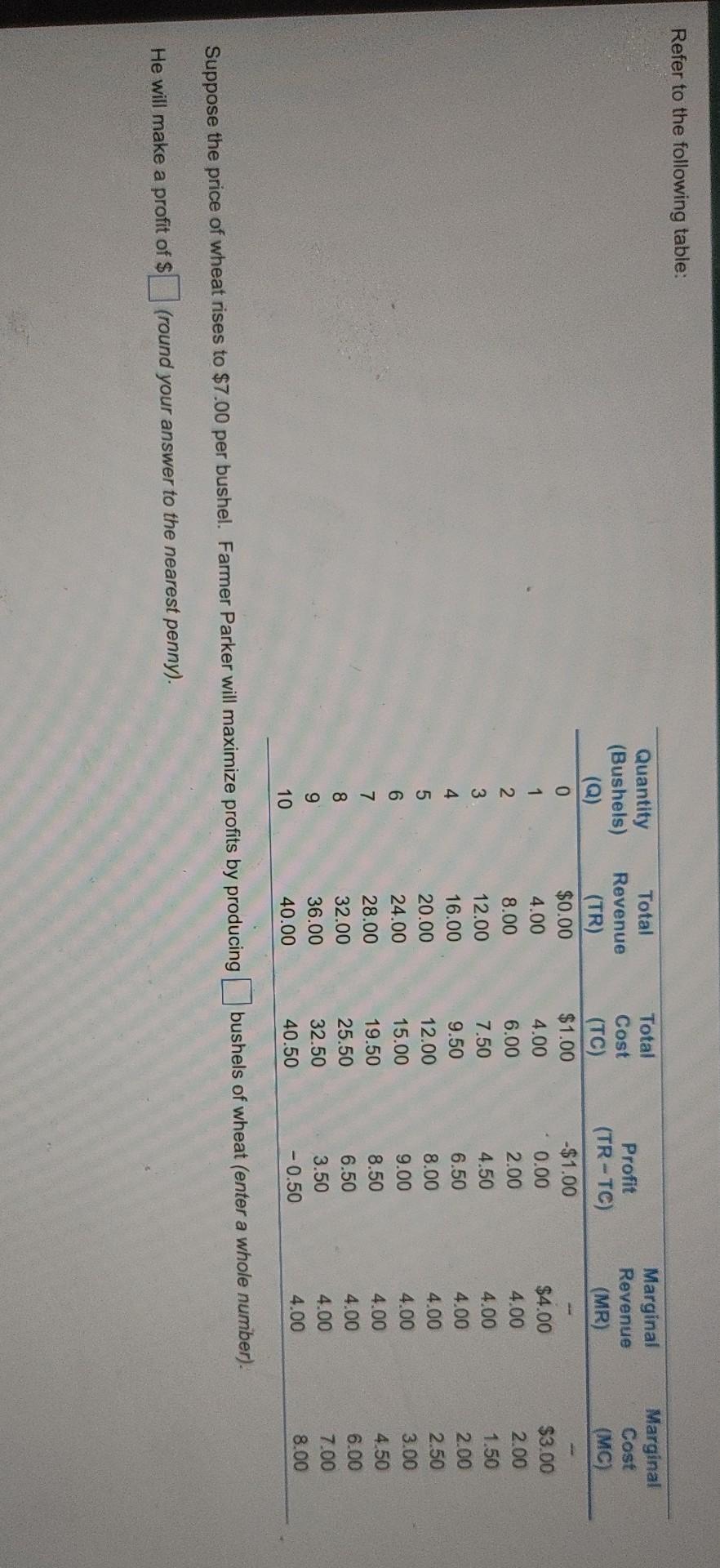 Solved Refer to the following table: Quantity (Bushels) (Q) | Chegg.com