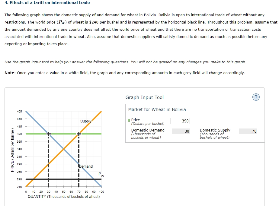 Solved 4. ﻿Effects of a tariff on international tradeThe | Chegg.com