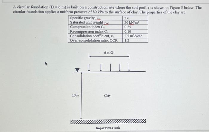 Solved A circular foundation (D = 6 m) is built on a | Chegg.com