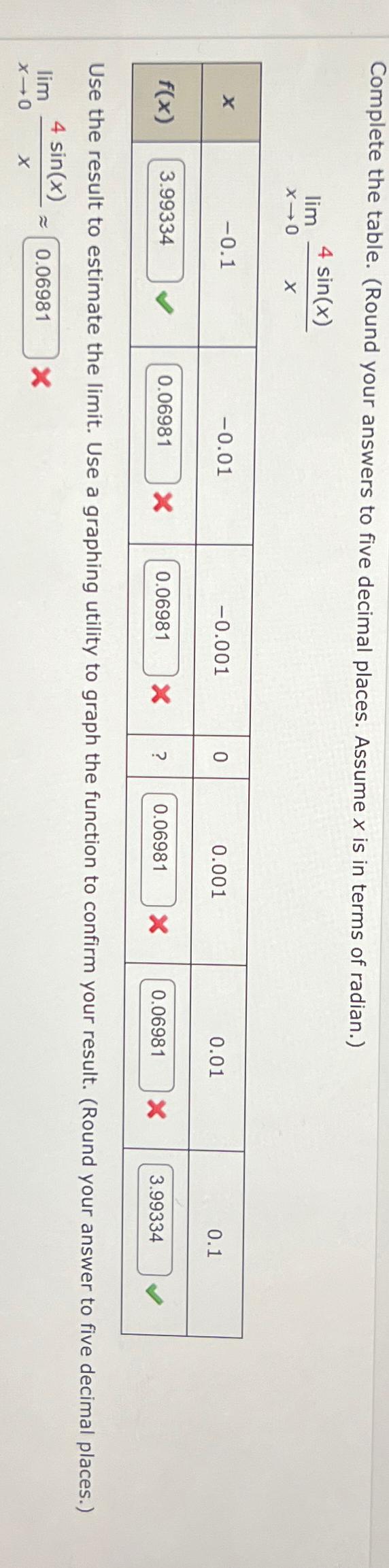 Solved Complete the table. (Round your answers to five | Chegg.com