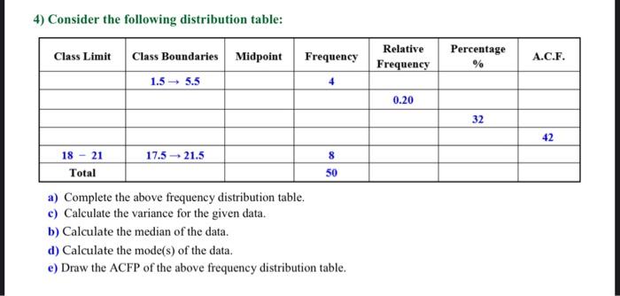 Solved 4) Consider the following distribution table: a) | Chegg.com