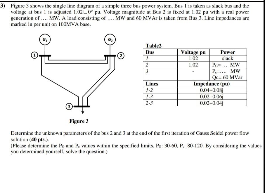 Figure 3 shows the single line diagram of a simple | Chegg.com