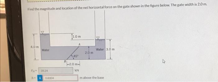Solved Find the magnitude and location of the net horizontal | Chegg.com