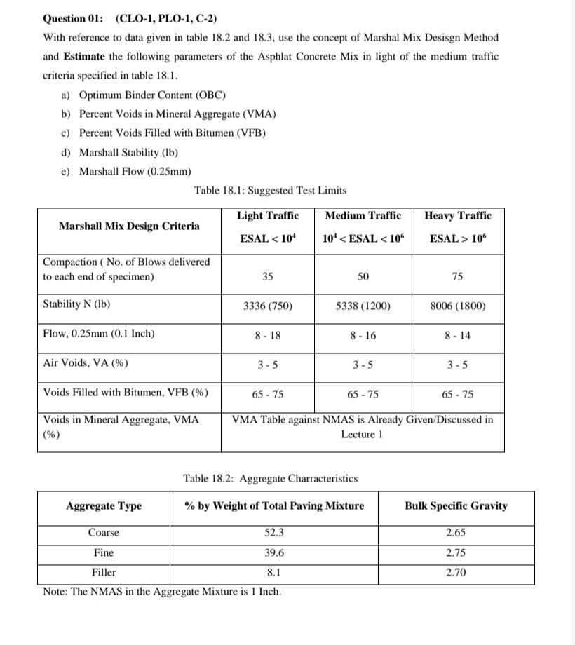 Solved Question 01: (CLO-1, PLO-1, C-2) With reference to | Chegg.com