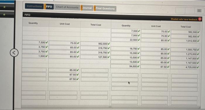 Solved FIFO perpetual inventory Instructions FIFO Chart of | Chegg.com