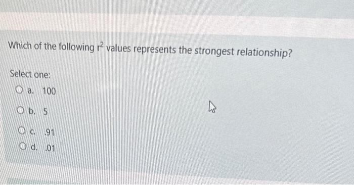 Solved Which of the following r2 values represents the | Chegg.com