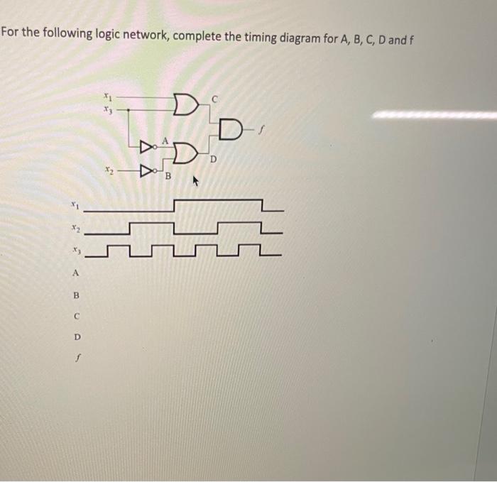 Solved For the following logic network, complete the timing | Chegg.com