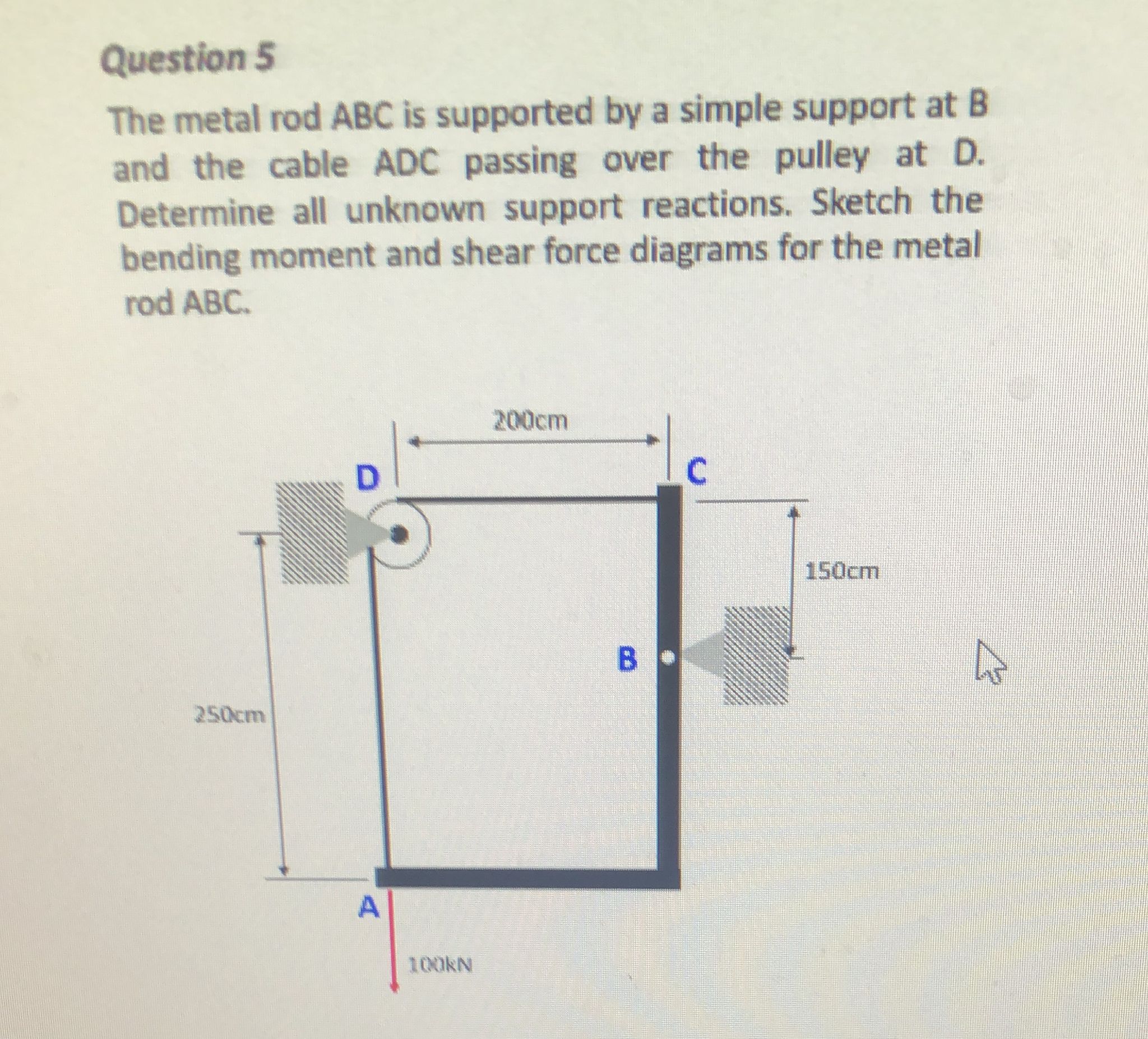 Solved Question 5The metal rod ABC is supported by a simple | Chegg.com