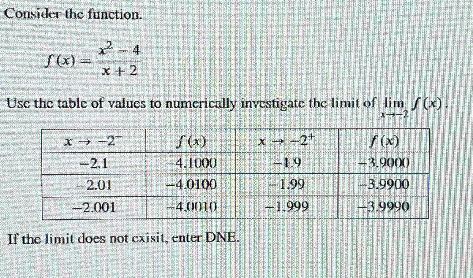 Solved Consider the function.f(x)=x2-4x+2Use the table of | Chegg.com