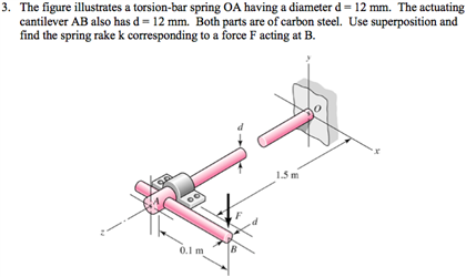 Solved The figure illustrates a torsion-bar spring OA having | Chegg.com