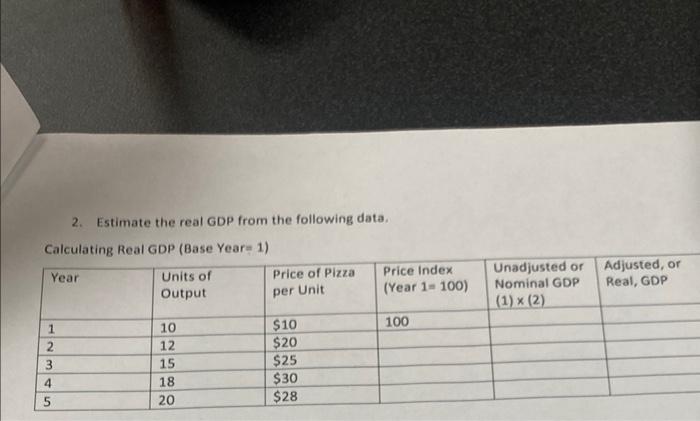 Solved 2. Estimate the real GDP from the following data. | Chegg.com