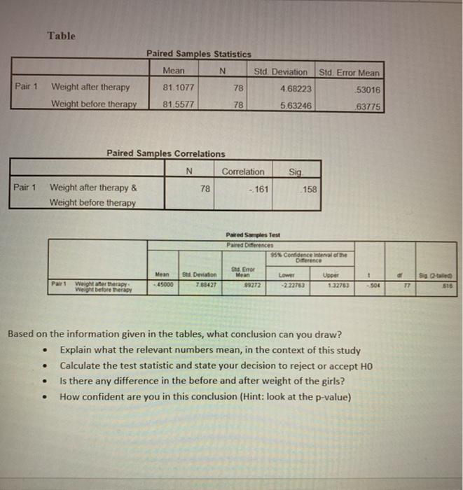 Solved Table Paired Samples Statistics Mean N Std. Deviation | Chegg.com