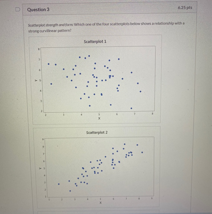 Solved: Question 3 6.25 Pts Scatterplot Strength And Form:... | Chegg.com