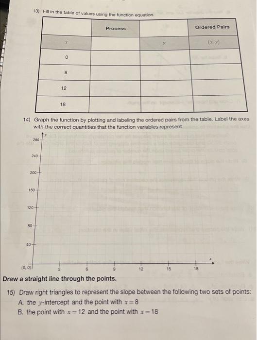 Solved 13) Fill in the table of values usina the function | Chegg.com