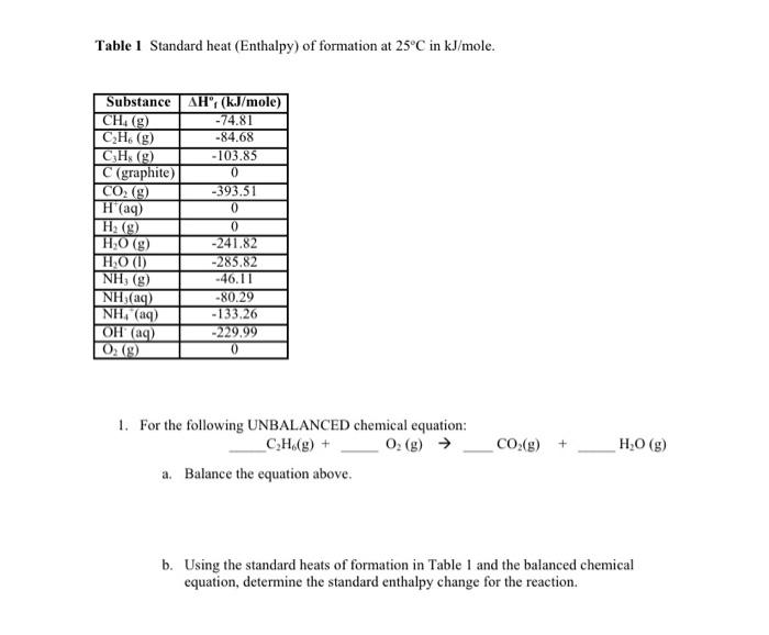 Solved Table 1 Standard heat (Enthalpy) of formation at 25°C | Chegg.com