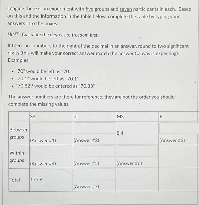 Solved Imagine there is an experiment with five groups and | Chegg.com