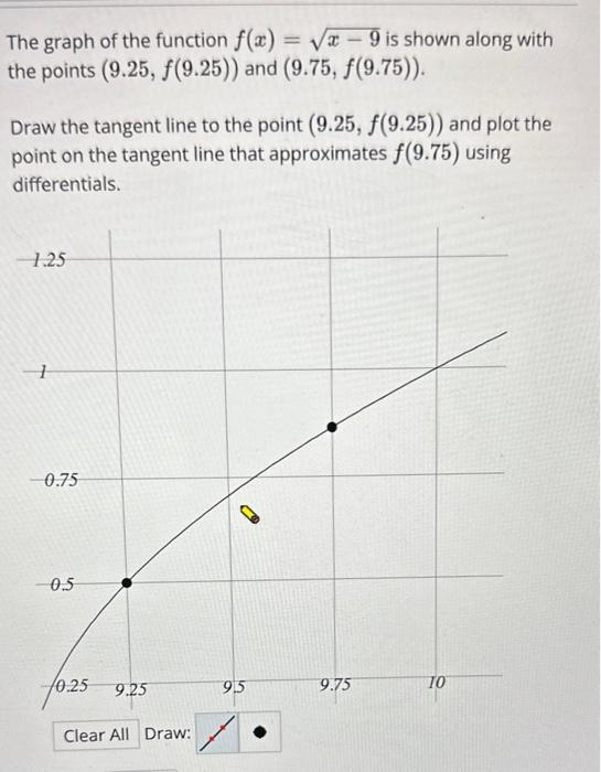Solved The graph of the function f(x)=x−9 is shown along | Chegg.com