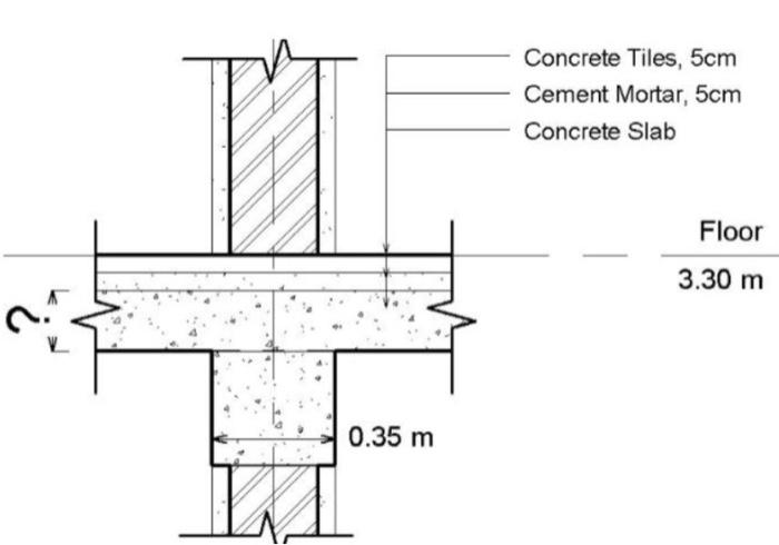 Solved Design a continuous one end slab as shown below, | Chegg.com