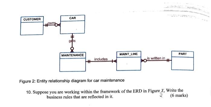 Solved Figure 2: Entity relationship diagram for car | Chegg.com