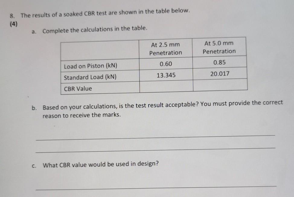 Solved 8. The results of a soaked CBR test are shown in the | Chegg.com