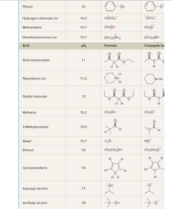 Solved Rank the following in order of decreasing basicity. | Chegg.com