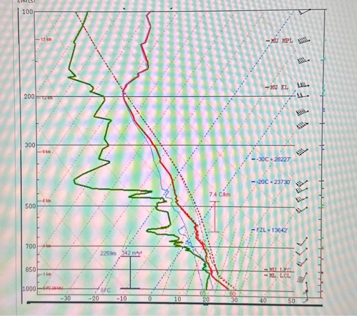 Solved Using the 3 soundings below, answer the following | Chegg.com