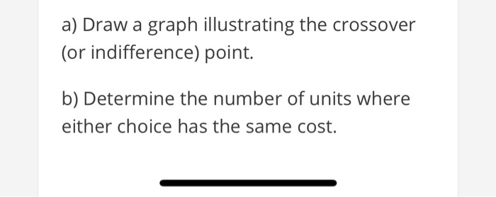 Solved Unit 6 Exercise 1. A manufacturer produces three | Chegg.com