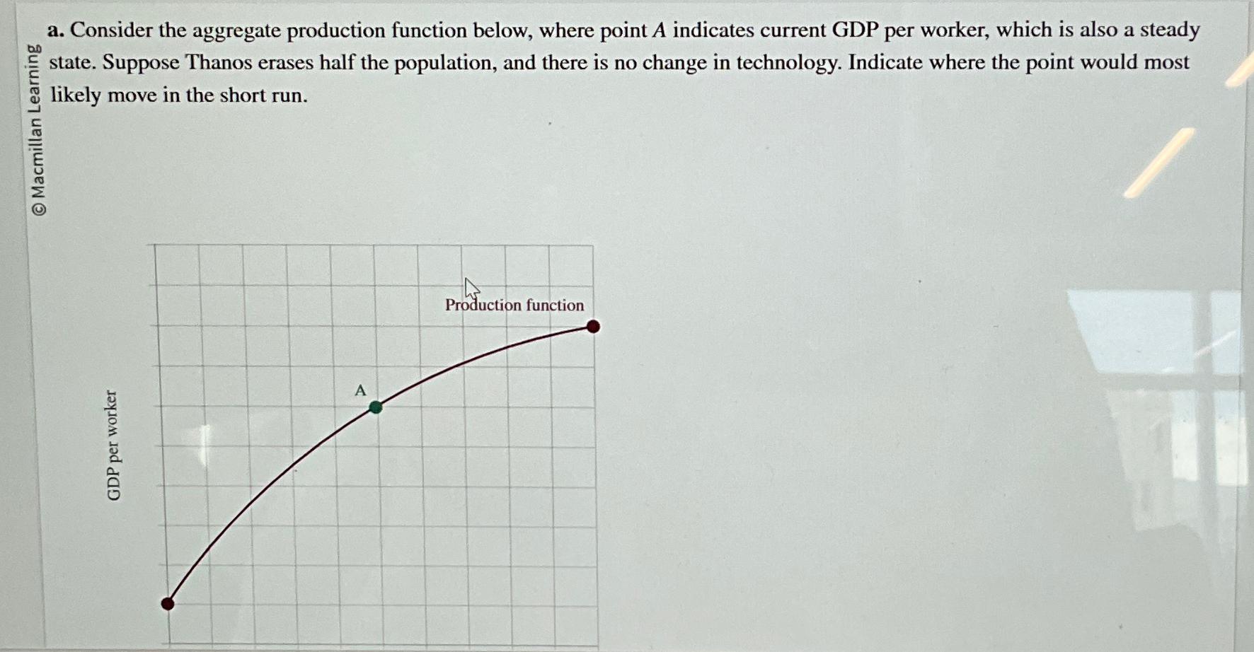 Solved a. ﻿Consider the aggregate production function below, | Chegg.com