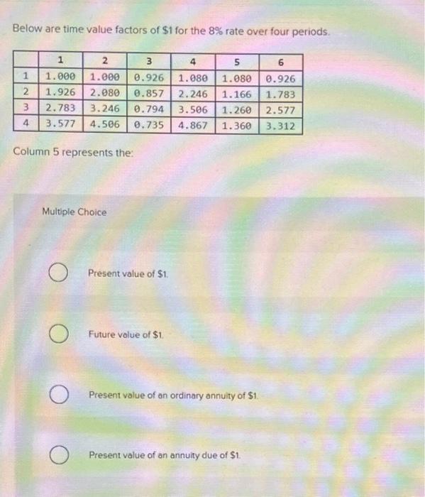 Solved Below are time value factors of $1 for the 8% rate | Chegg.com