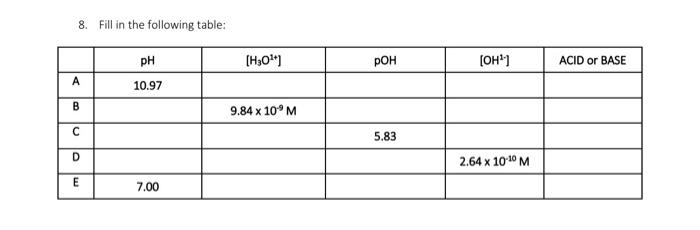 Solved 8. Fill in the following table: | Chegg.com