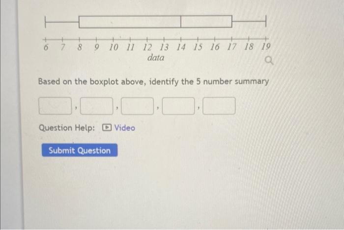 Solved Based on the boxplot above, identify the 5 number | Chegg.com