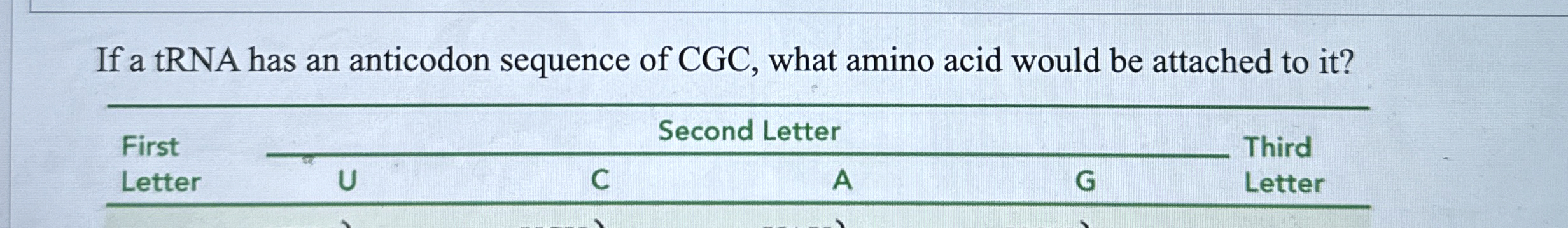 Solved If a tRNA has an anticodon sequence of CGC, ﻿what | Chegg.com