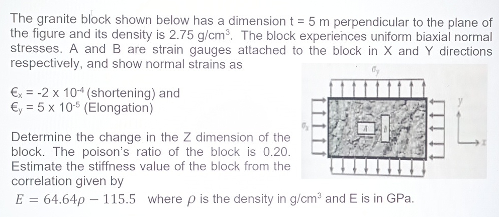 Solved The granite block shown below has a dimension t=5m | Chegg.com