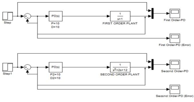 Effect of P controller on system performance of 1st | Chegg.com