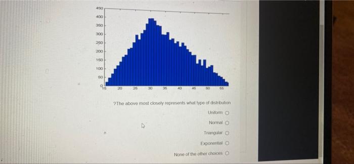 Solved 450 400 350 300 250 2001 150 100 50 55 The above most | Chegg.com